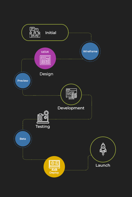 Best Web Design & Development Services | Web Perfection